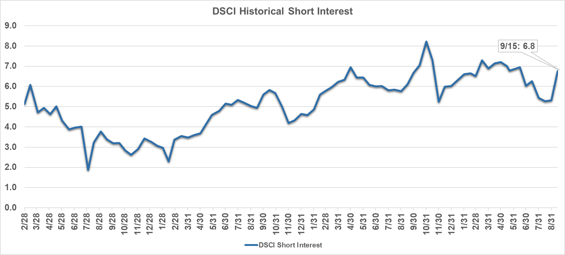 Stock Watch - Direct Selling News