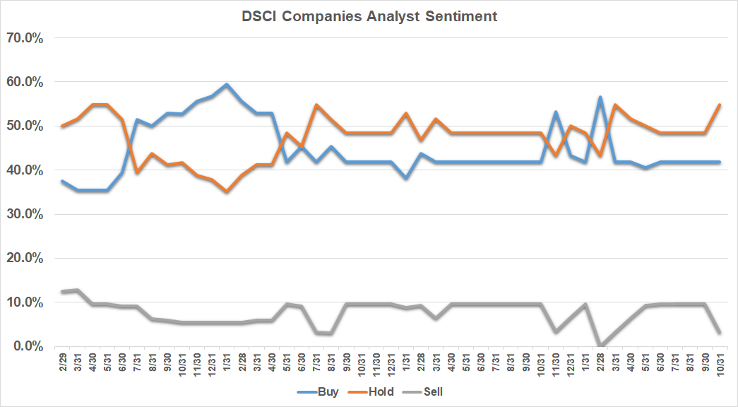 Stock Watch - Direct Selling News