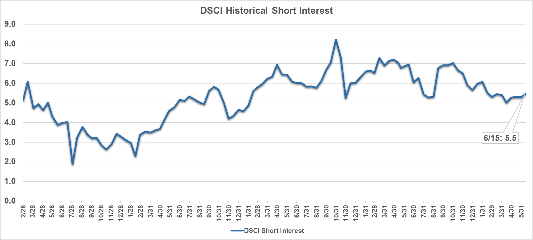Stock Watch - Direct Selling News